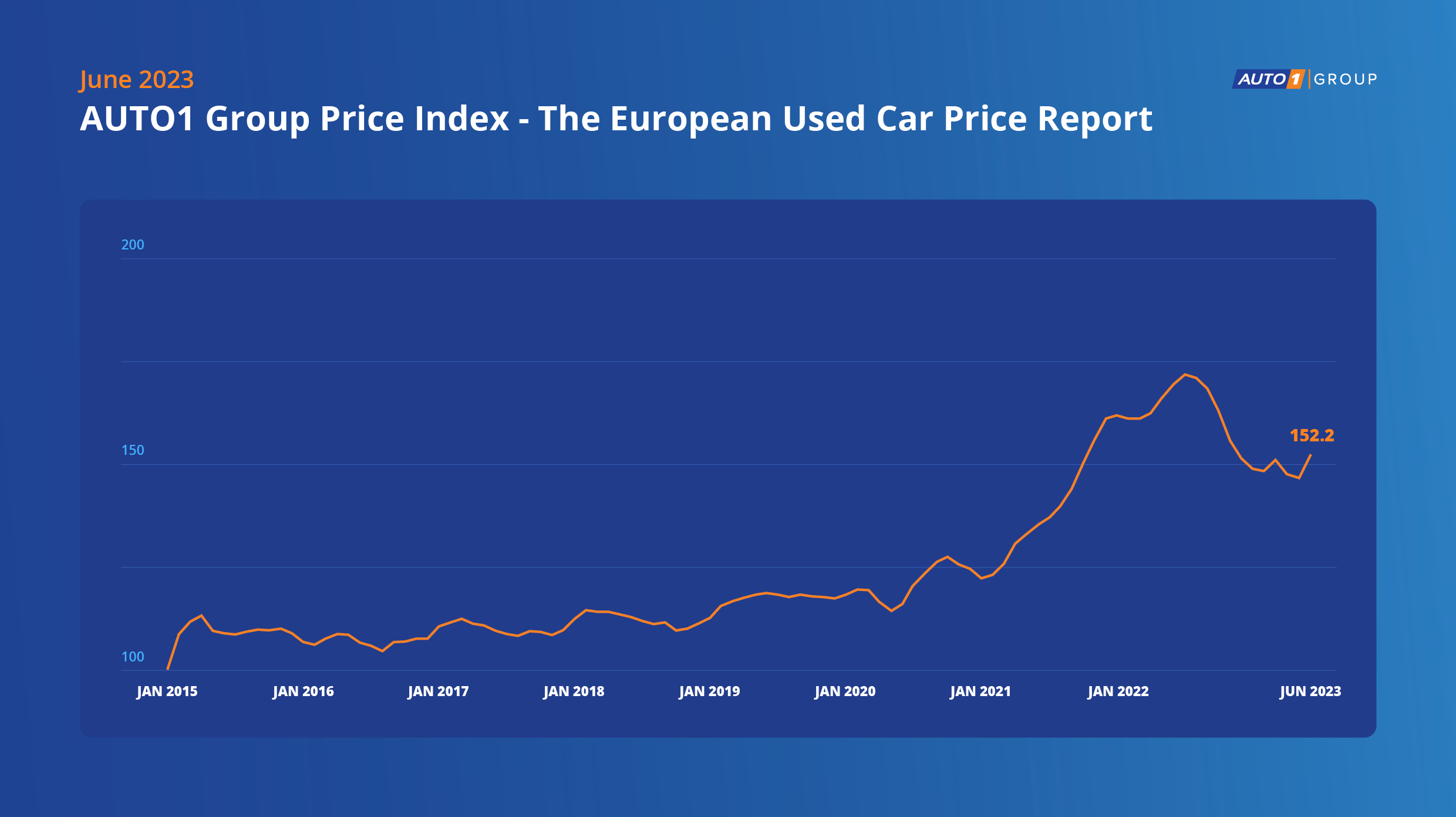 Auto usate: i prezzi tornano a salire - DealerLink.it
